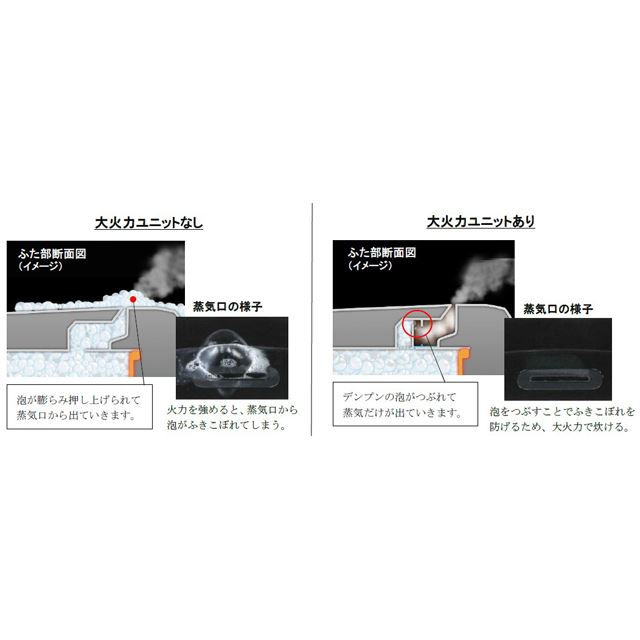 価格.com - 象印、“激しい対流で炊き続ける”圧力IH炊飯ジャー「極め炊き NW-YA型」2モデル