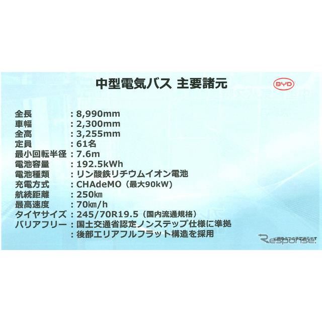 価格.com - BYDが中型電気バス『J7』を発表…日本専用に開発、2024年1月から予約受付をスタート