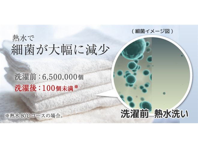 サンコー、最大80度の熱水で洗えるタテ型温水/熱水洗濯機 サンコー、最大80度の熱水で洗えるタテ型温水/熱水洗濯機