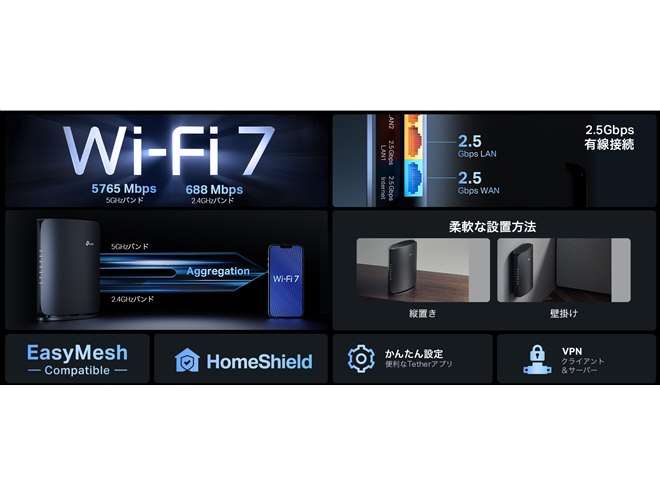 価格.com - TP-Link、2.5ギガビットWANを採用したWi-Fi 7ルーター「Archer BE6500」