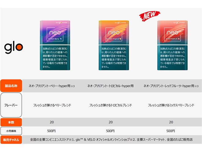 価格.com - BAT、新フレーバー「ネオ・ブリリアント・レッドフルーツ・hyper用」