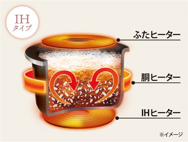 価格.com - 象印、強火で炊き続ける「豪熱沸とうIH」搭載のIH炊飯ジャー「NW-VK10」「NW-VK18」