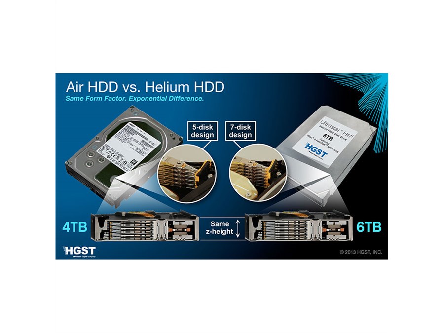 価格.com - HGST、ヘリウムを充填した6TB HDD「Ultrastar He6」を出荷開始