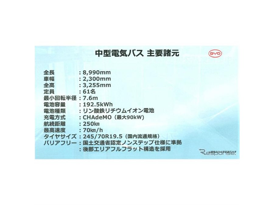 価格.com - BYDが中型電気バス『J7』を発表…日本専用に開発、2024年1月から予約受付をスタート