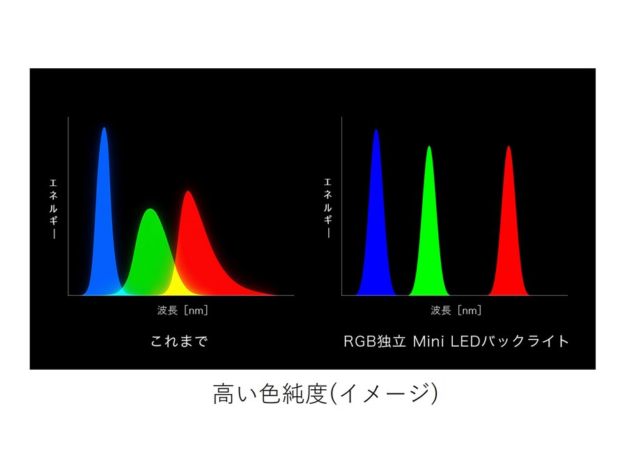 価格.com - TVS REGZA、RGB Mini LEDバックライトを採用した116V型レグザ開発発表