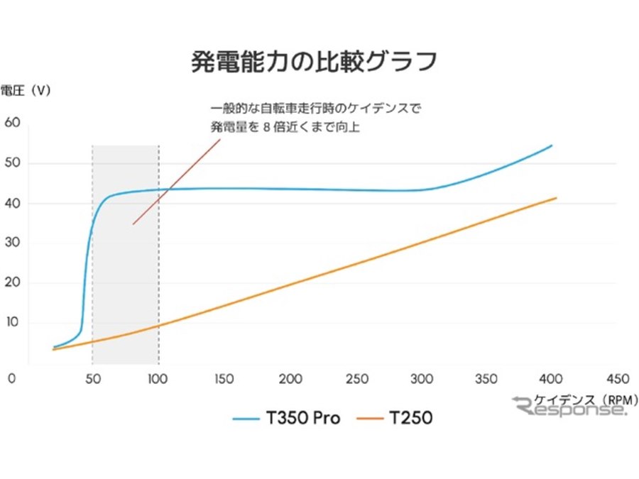 価格.com - レーシングチームが開発した話題の特定小型原付、『ENNE T600GR』が正式販売へ