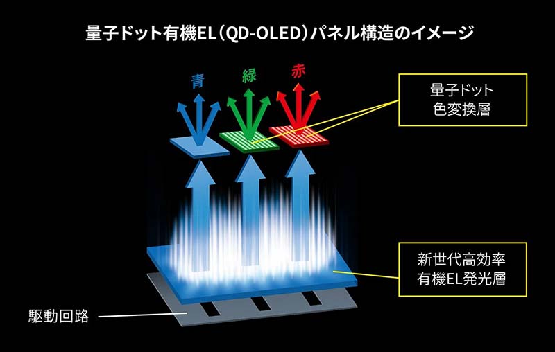 価格.com - [PR企画]量子ドット有機ELパネル搭載 シャープ「AQUOS QD-OLED FS1ライン」を体験