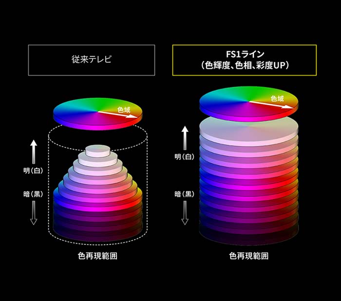 価格.com - [PR企画]量子ドット有機ELパネル搭載 シャープ「AQUOS QD-OLED FS1ライン」を体験