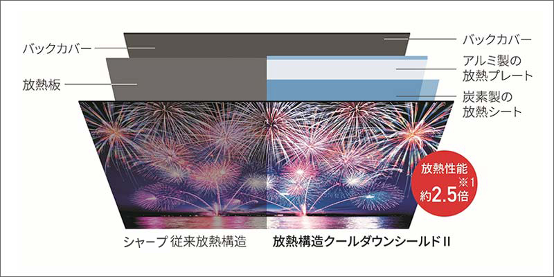 価格.com - [PR企画]量子ドット有機ELパネル搭載 シャープ「AQUOS QD-OLED FS1ライン」を体験