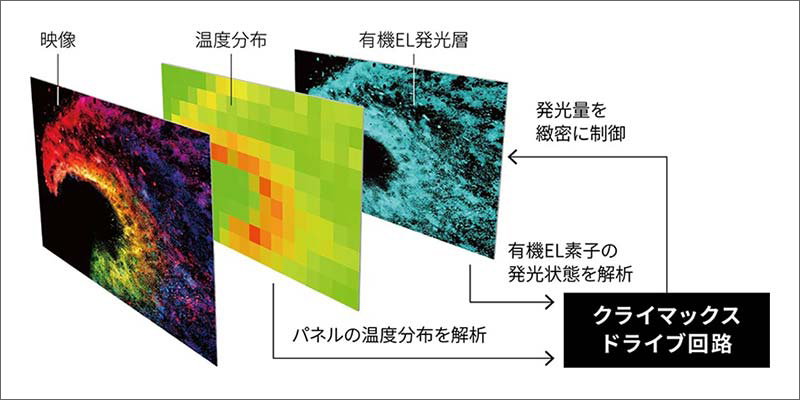 価格.com - [PR企画]量子ドット有機ELパネル搭載 シャープ「AQUOS QD-OLED FS1ライン」を体験