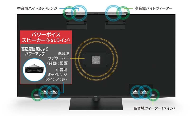 価格.com - [PR企画]量子ドット有機ELパネル搭載 シャープ「AQUOS QD-OLED FS1ライン」を体験