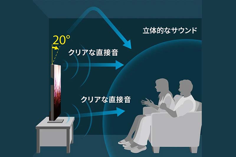 価格.com - [PR企画]量子ドット有機ELパネル搭載 シャープ「AQUOS QD-OLED FS1ライン」を体験