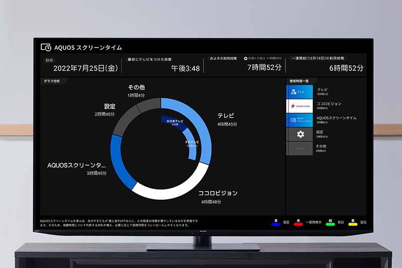 価格.com - [PR企画]量子ドット有機ELパネル搭載 シャープ「AQUOS QD-OLED FS1ライン」を体験