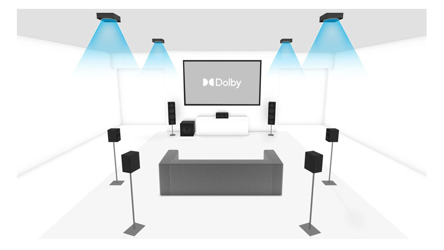  Dolby Atmos 