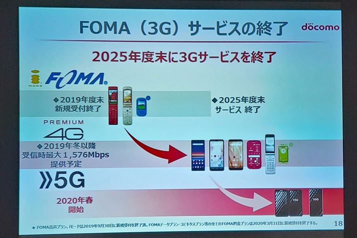 NTTドコモが、2026年3月31日に「FOMA」と「iモード」サービスを終了 - 価格.comマガジン