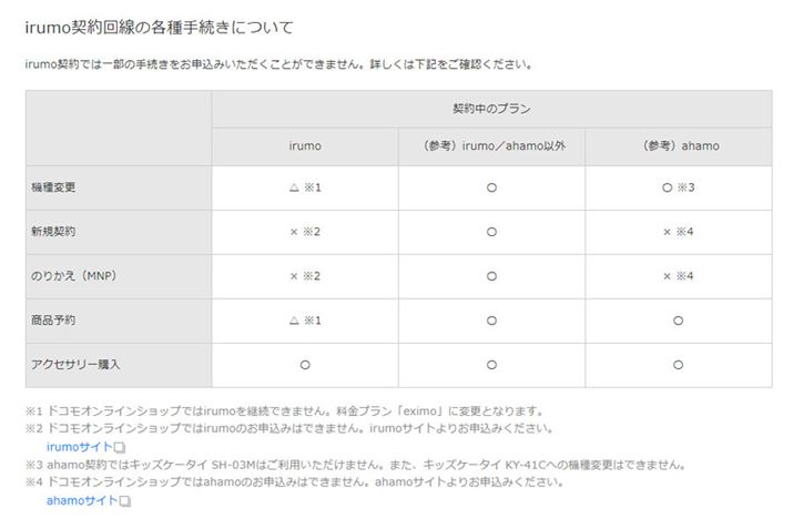 わかりにくいNTTドコモの新料金プラン「eximo」「irumo」をスッキリ解説 - 価格.comマガジン