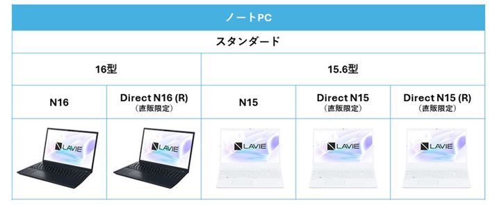 NECのノートパソコン「LAVIE」のラインアップを紹介! 用途別の選び方を解説 - 価格.comマガジン