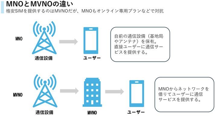 《2025年》格安SIM料金プランおすすめ20選！ 選び方のポイントも徹底解説 - 価格.comマガジン