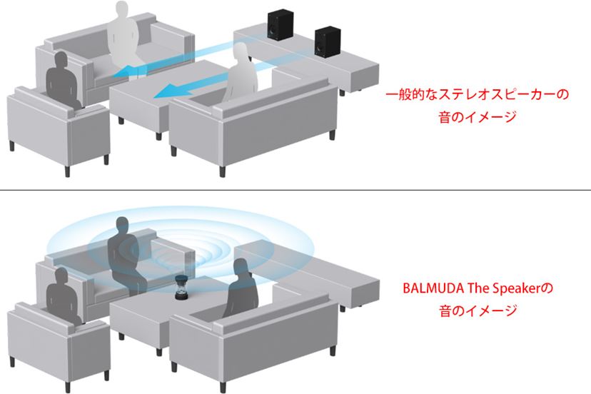新しい360度サウンド!「BALMUDA The Speaker」は“らしさ全開”の 新しい360度サウンド!「BALMUDA The Speaker」は“らしさ全開”の