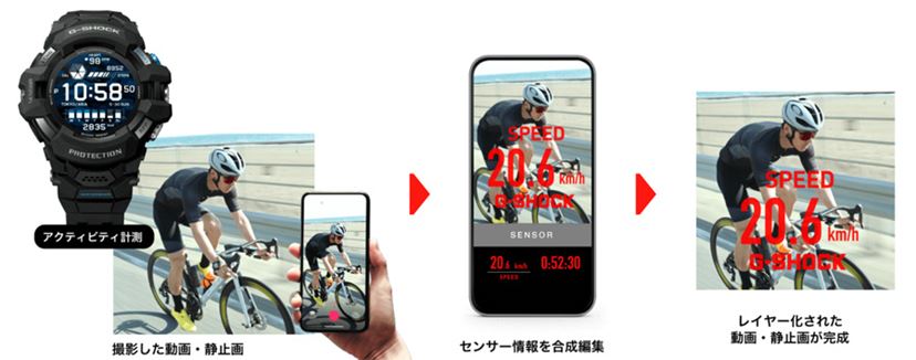 G-SHOCK初の「Wear OS」搭載スマートウォッチをじっくりレビュー G-SHOCK初の「Wear OS」搭載スマートウォッチをじっくりレビュー