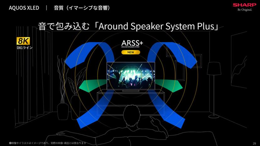ミニLEDと量子ドットを採用したシャープ4K/8K液晶テレビフラッグ ミニLEDと量子ドットを採用したシャープ4K/8K液晶テレビフラッグ