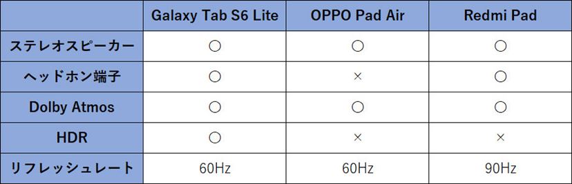 Sペン」付属の高コスパタブレット「Galaxy Tab S6 Lite Sペン」付属の高コスパタブレット「Galaxy Tab S6 Lite
