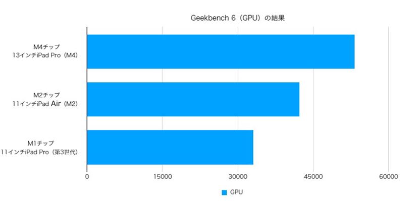 新型「iPad Pro(M4)」レビュー、“アップル渾身の1枚”の圧倒的 新型「iPad Pro(M4)」レビュー、“アップル渾身の1枚”の圧倒的