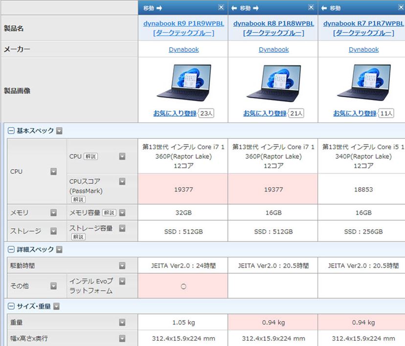 ノートパソコン「Dynabook」のシリーズやラインアップの違い ノートパソコン「Dynabook」のシリーズやラインアップの違い