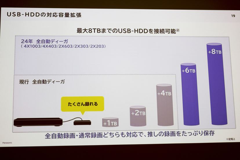 全録」ディーガが“ネット動画アプリっぽい”使いやすさに進化 全録」ディーガが“ネット動画アプリっぽい”使いやすさに進化