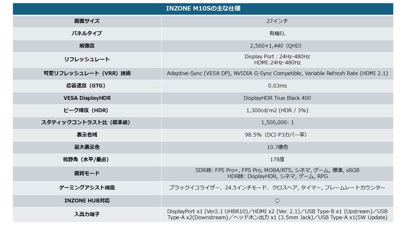 ソニーINZONEゲーミングモニターに新モデル! 480Hz QHD OLED ソニーINZONEゲーミングモニターに新モデル! 480Hz QHD OLED