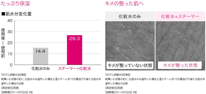 パナソニック スチーマー ナノケア EH-SA99 価格比較 - 価格.com パナソニック スチーマー ナノケア EH-SA99 価格比較 - 価格.com