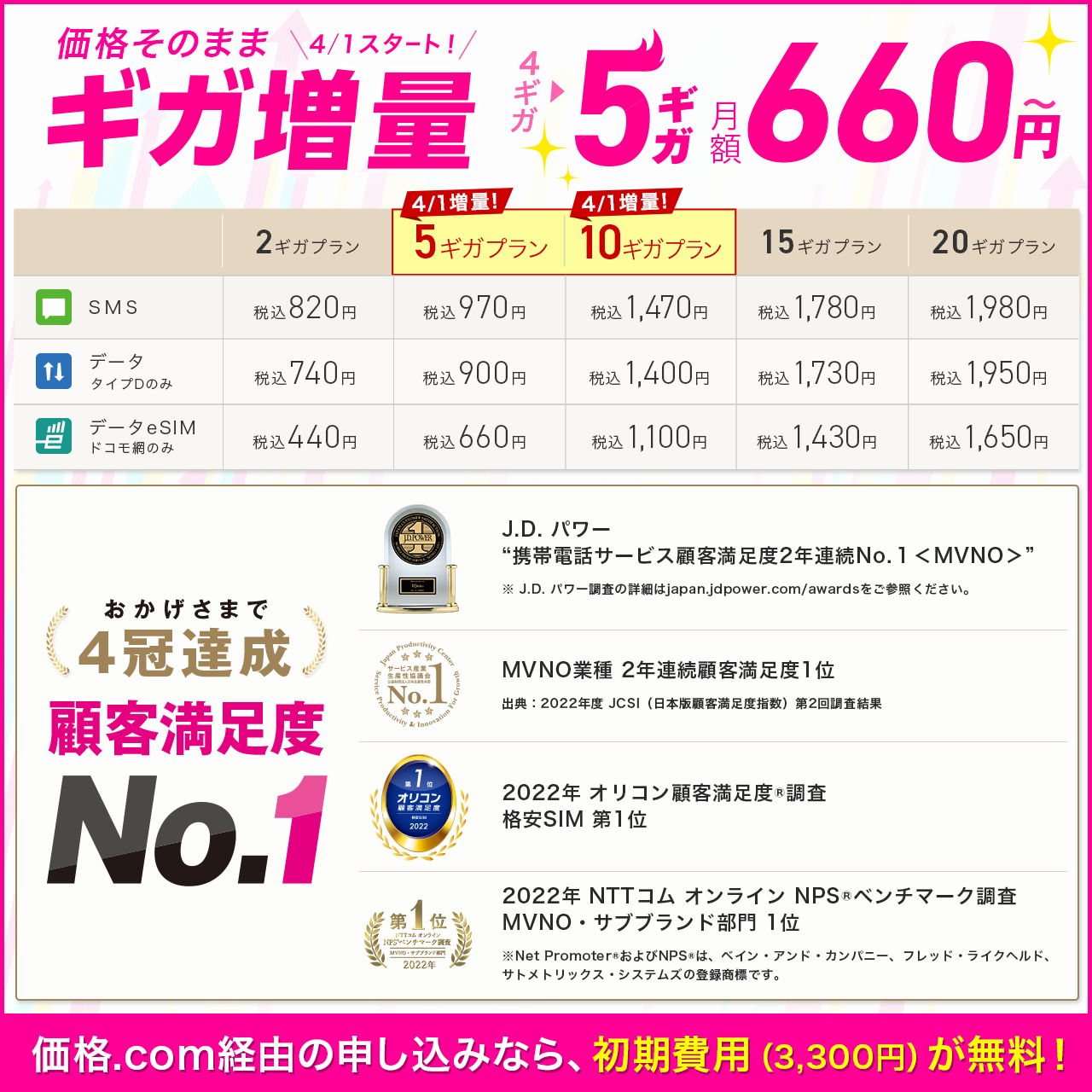 IIJmio(みおふぉん)の格安SIMプラン詳細｜ギガプラン 5GB docomo回線 データeSIM - 価格.com