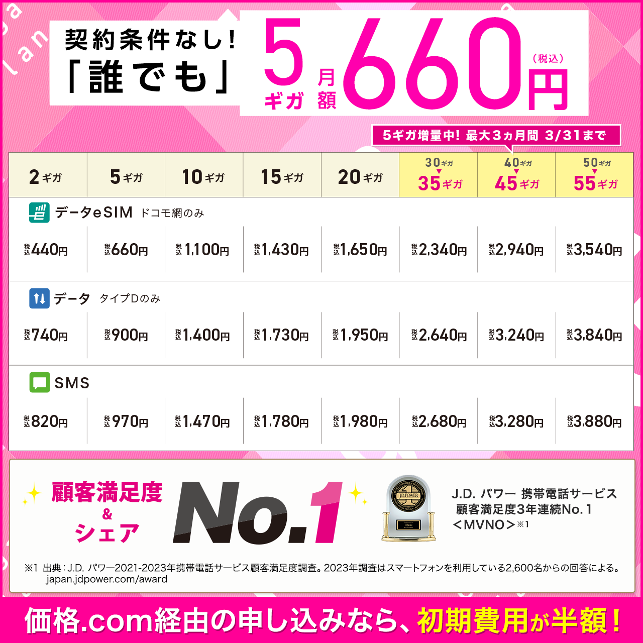 IIJmio(みおふぉん)の格安SIMプラン詳細｜ギガプラン 5GB docomo回線 データeSIM - 価格.com