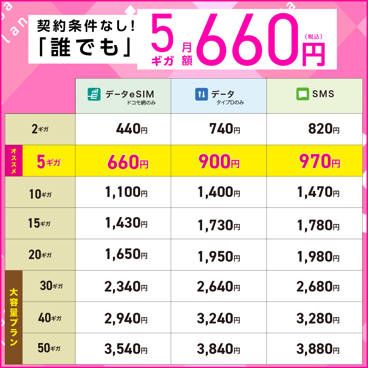 IIJmio(みおふぉん)の格安SIMプラン詳細｜ギガプラン 5GB docomo回線 データeSIM - 価格.com