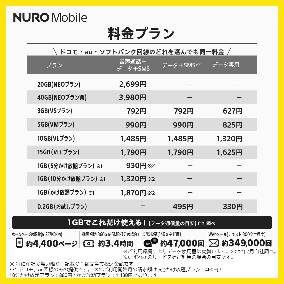 NUROモバイルの格安SIMプラン詳細｜10分かけ放題プラン 1GB docomo回線 音声通話SIM - 価格.com