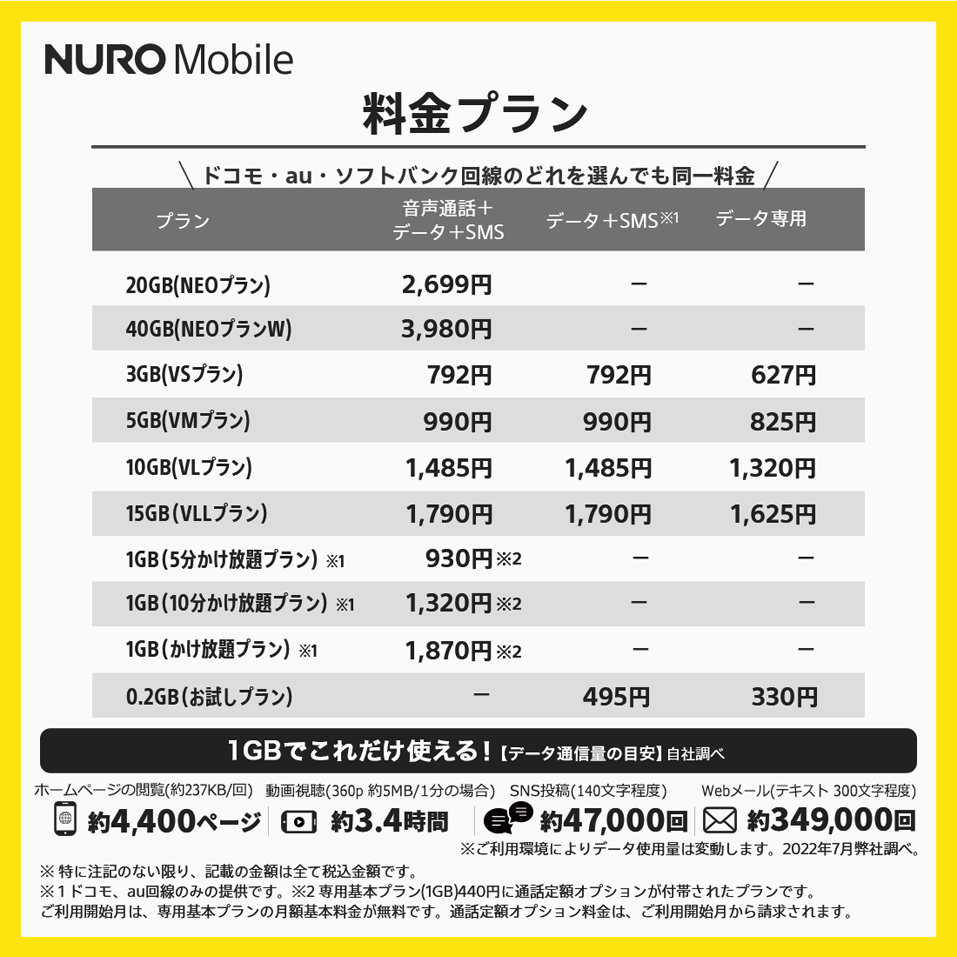 NUROモバイルの格安SIMプラン詳細｜NEOプランW 40GB docomo回線 音声通話SIM - 価格.com