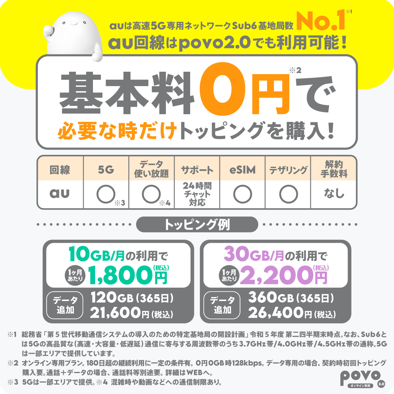 povo2.0の格安SIMプラン詳細｜povo2.0 データ専用 0GB au回線 データeSIM - 価格.com