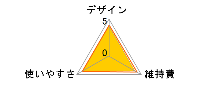 価格.com - メンズグルーミング 満足度ランキング